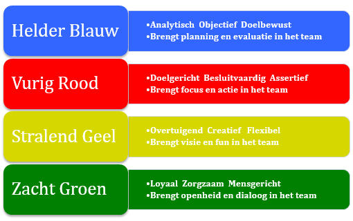 Door dit kleurenmodel begrijpen jij en je collega's elkaar beter - blog ...